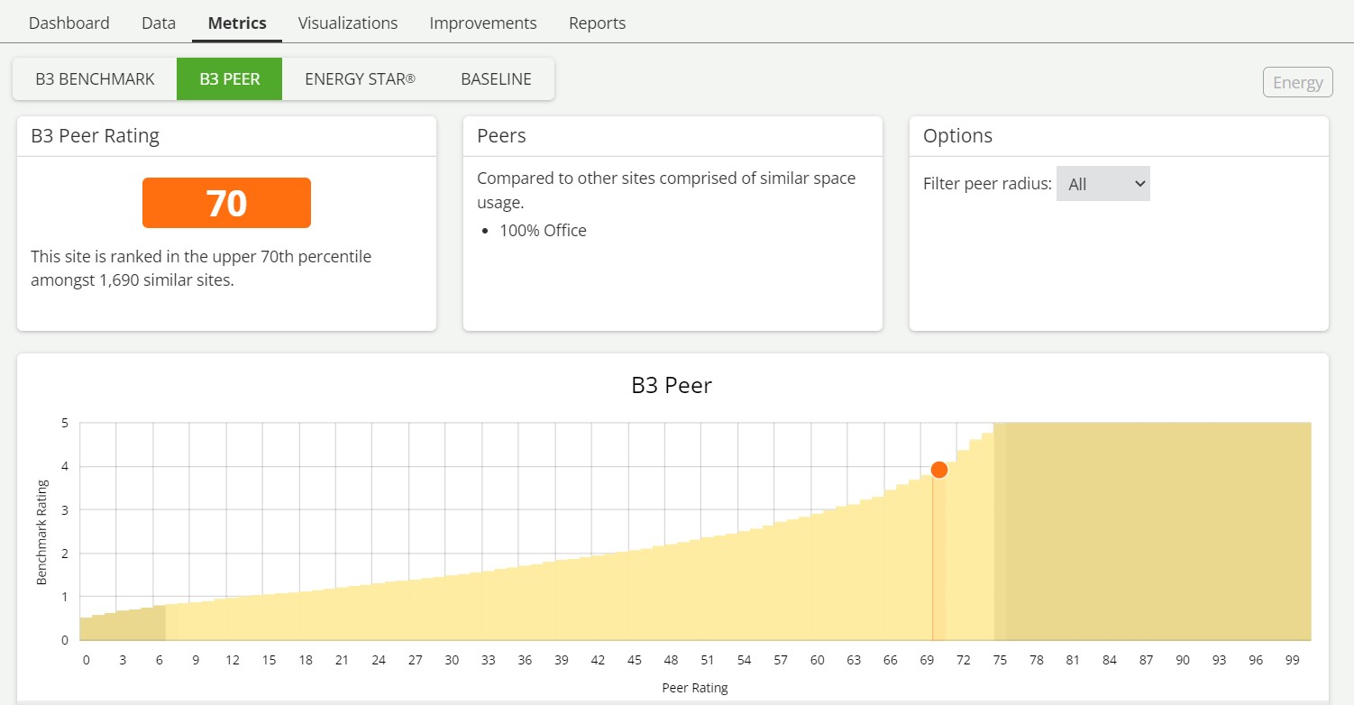 Training - B3 Benchmarking